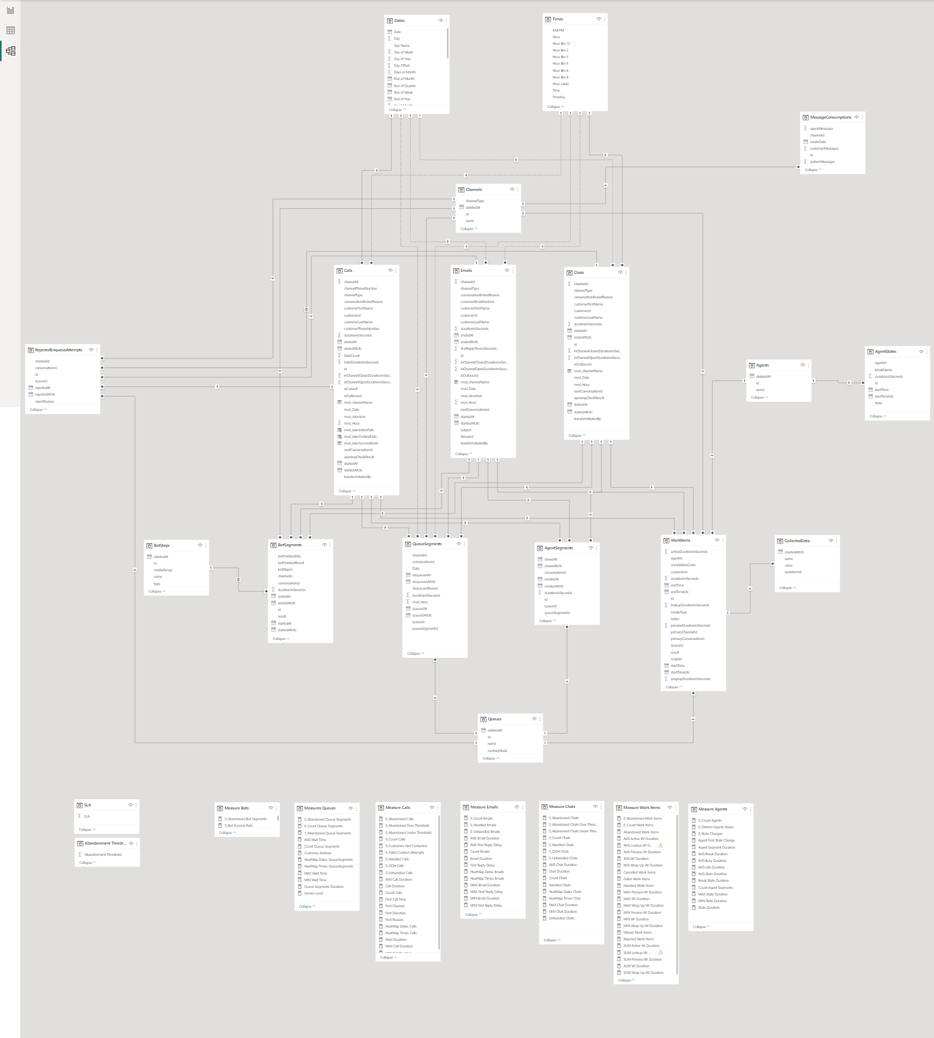 Buzzeasy Reporting | Buzzeasy Documentation