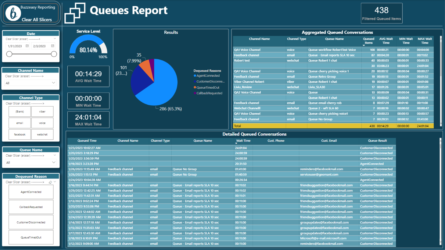 Buzzeasy Reporting | Buzzeasy Documentation