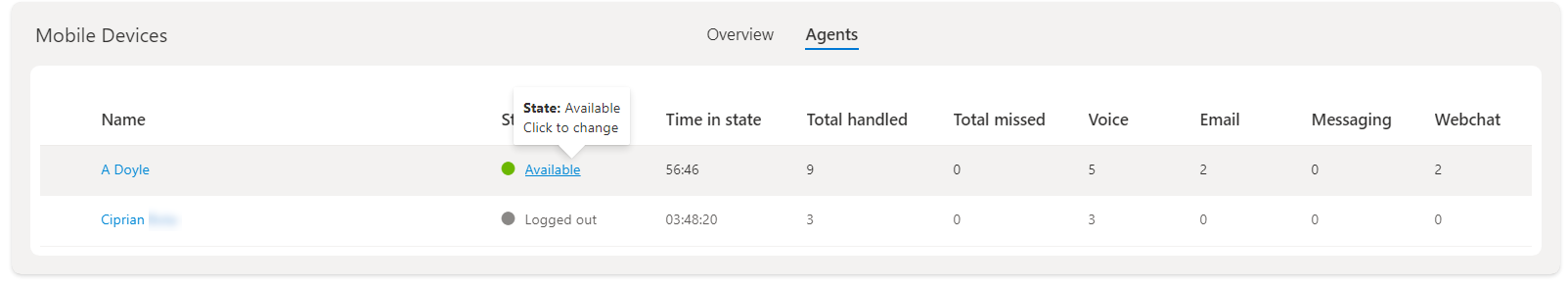 The Agents View of The Teams Report - View Agent Details | Buzzeasy ...